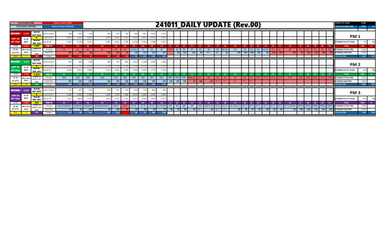 CFT Plan and Production Estimates Overview | PDF