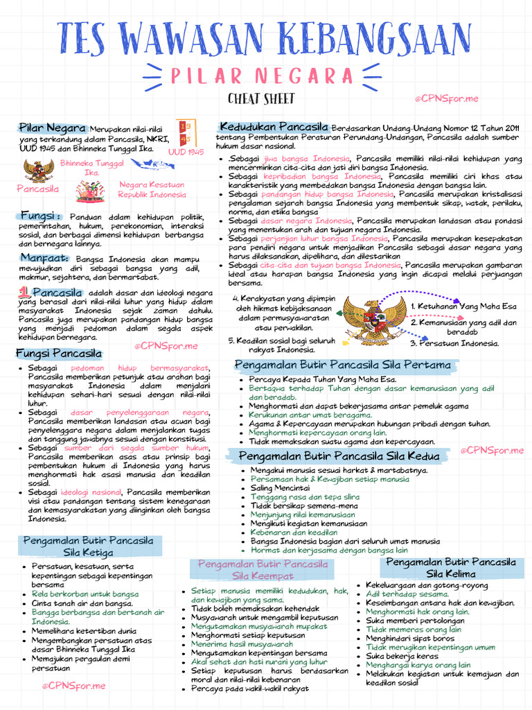 Materi TWK Lengkap | PDF