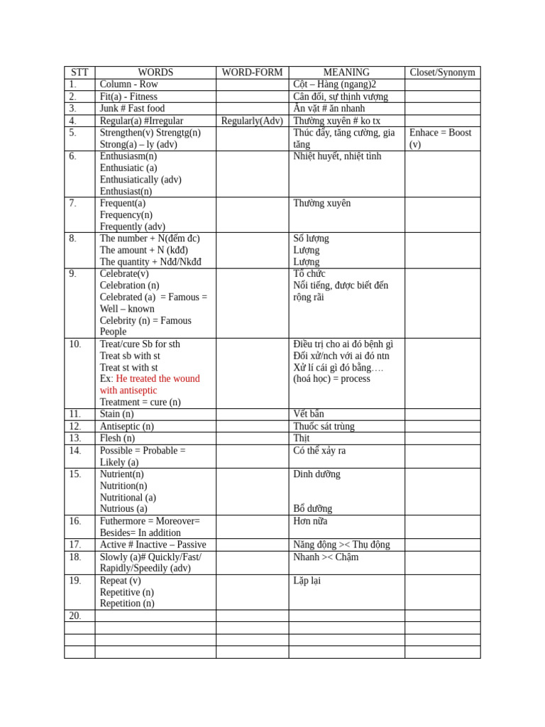 Vocab Unit 1 | PDF