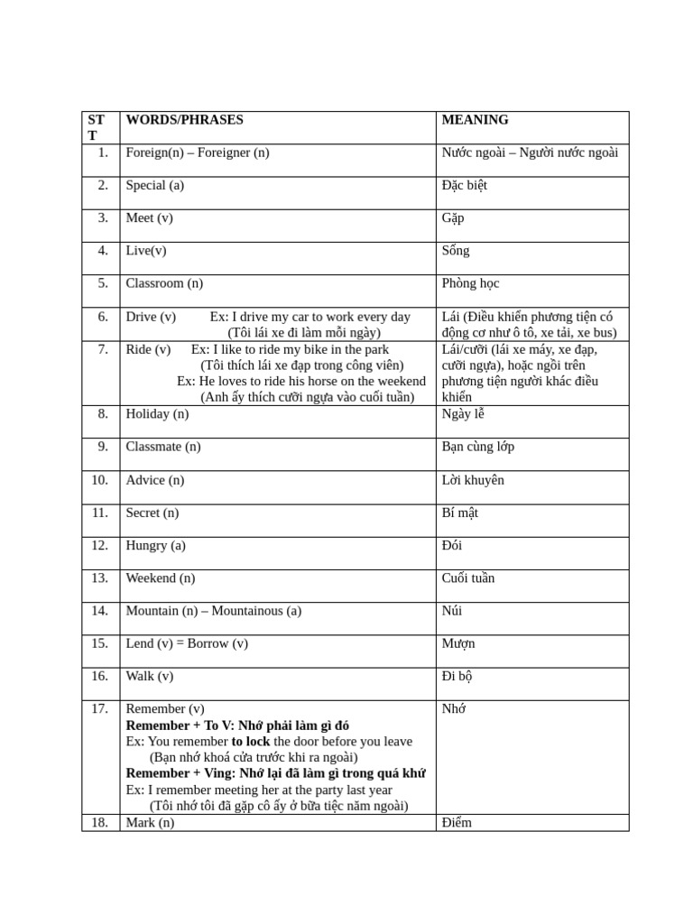 ST T Words/Phrases Meaning | PDF