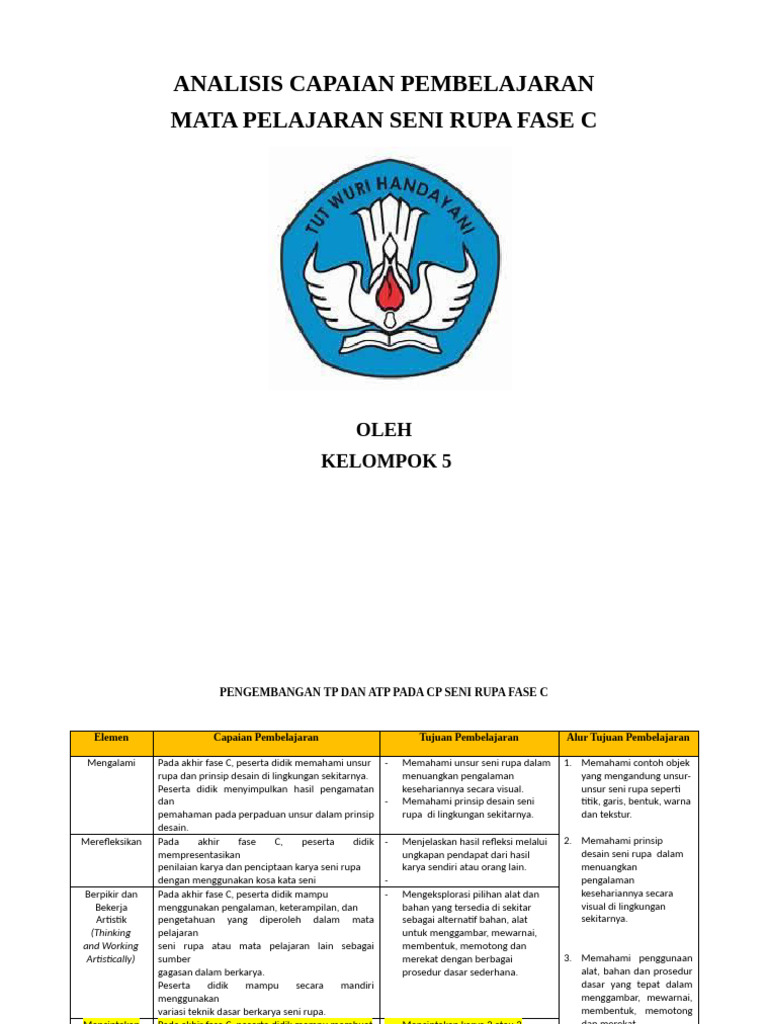 Analisis Capaian Pembelajaran | PDF