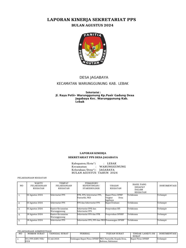 Laporan Kinerja Agustus Sekret | PDF