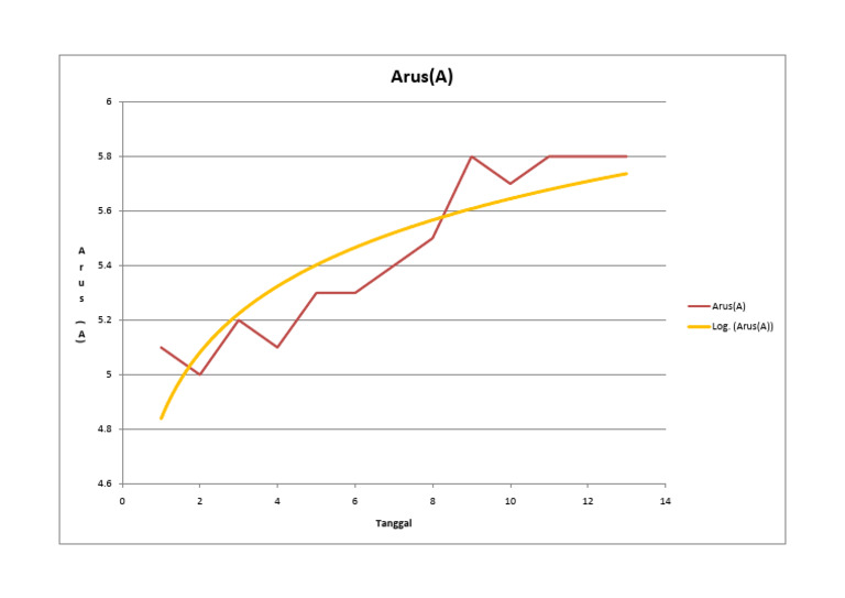 Contoh Grafik Predictive Maintenance | PDF