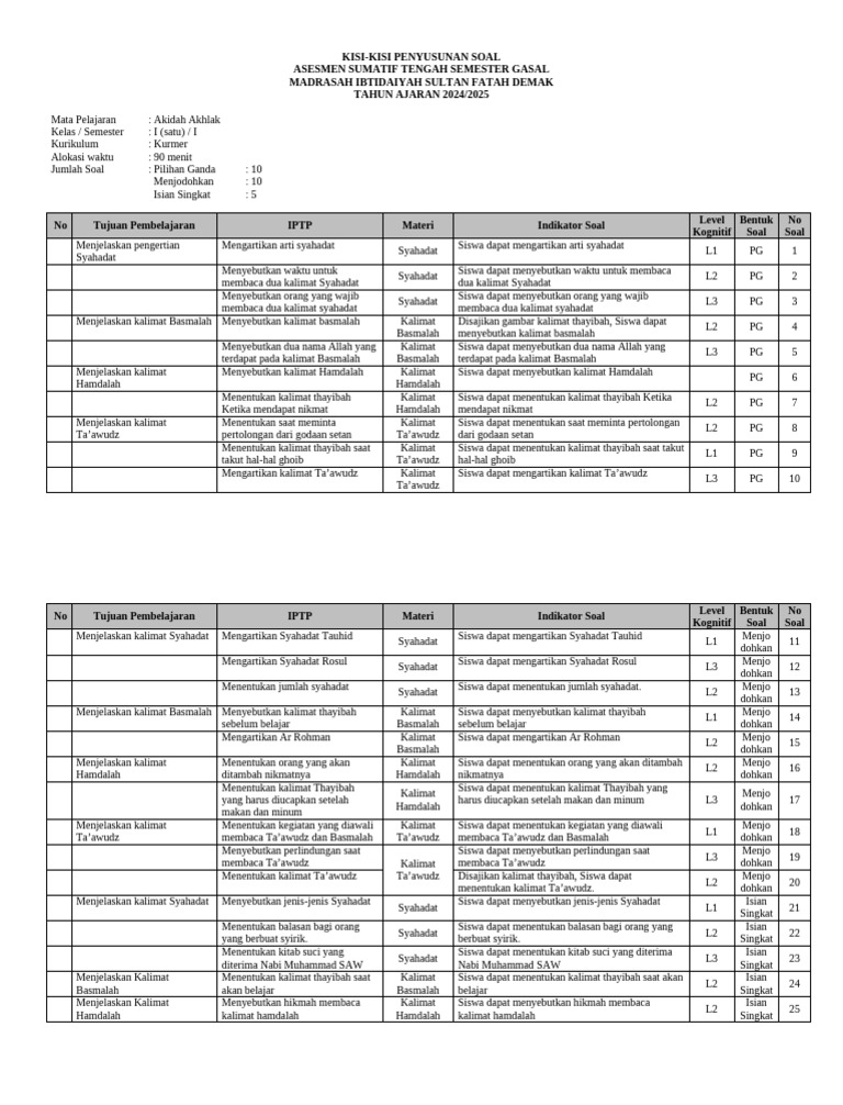 Kisi-Kisi STS Kelas 1 Akidah Akhlak 2024-2025 | PDF