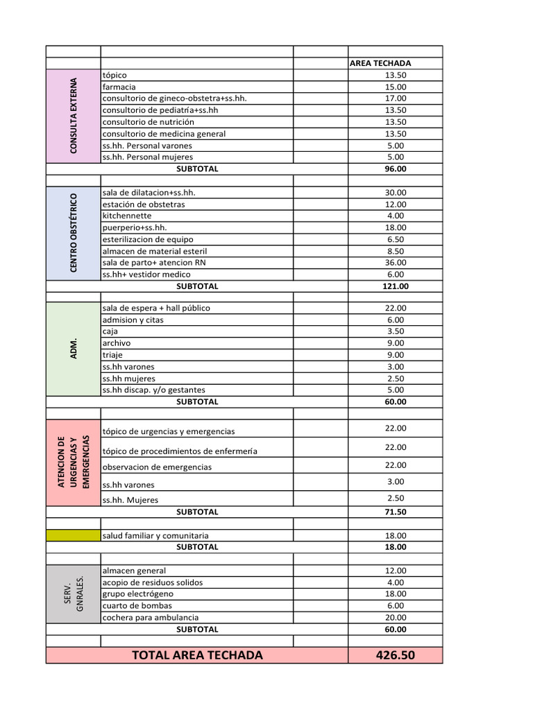 PROGRAMA Arq Posta | PDF | Medicina CLINICA | Servicios públicos