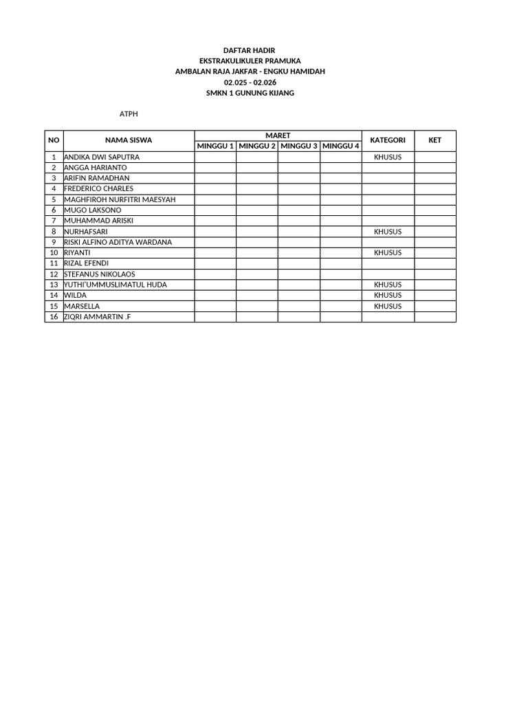 Daftar Hadir Pramuka SMKN 1 Gunung Kijang | PDF