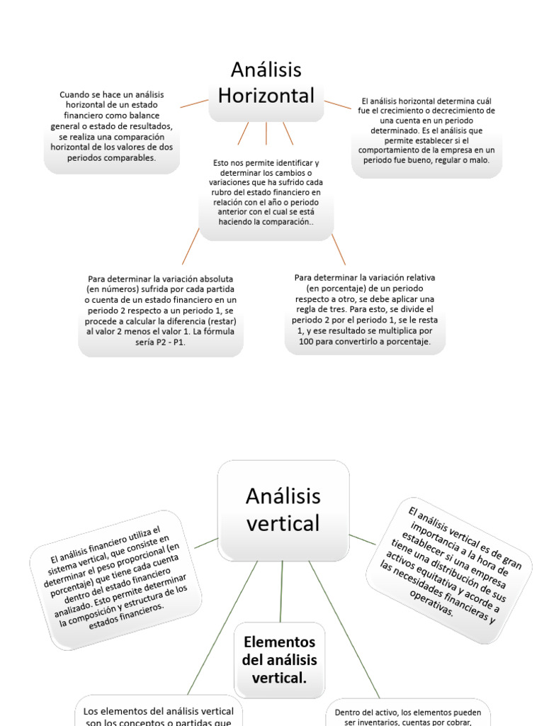 Analisis Vertical y Analisis Horizontal | PDF | Estado de resultados ...
