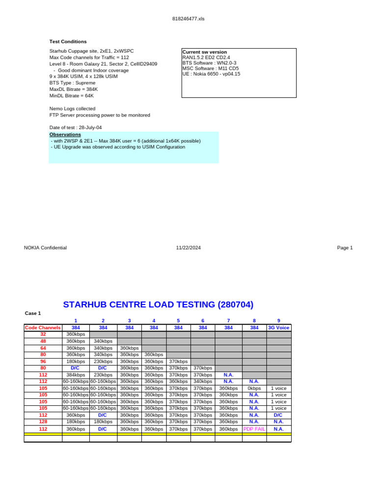 StarHub Centre Loadtesting280704 | PDF
