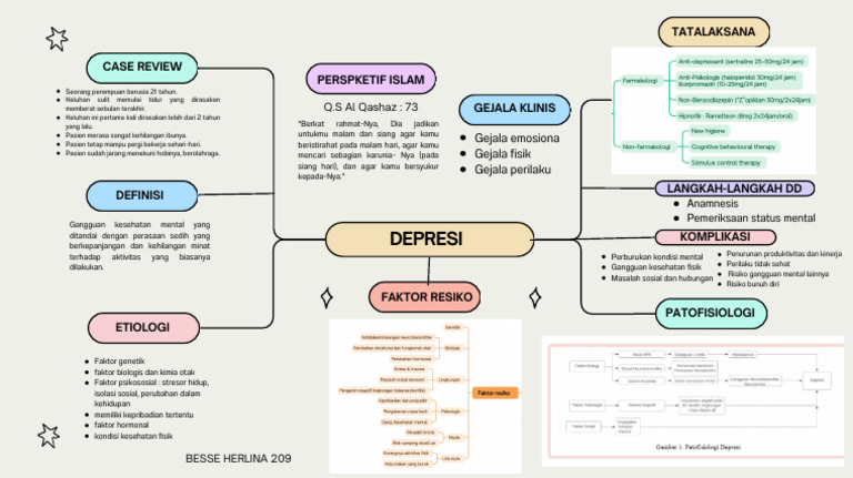 Depresi Mind Map | PDF