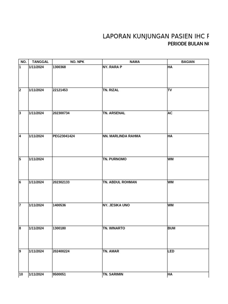 Laporan Kunjungan Pasien Bulan November 2024 | PDF | Medical Specialties | Nervous System