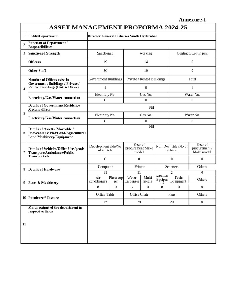 Asset Management Proforma 2024-25 | PDF | Manufactured Goods