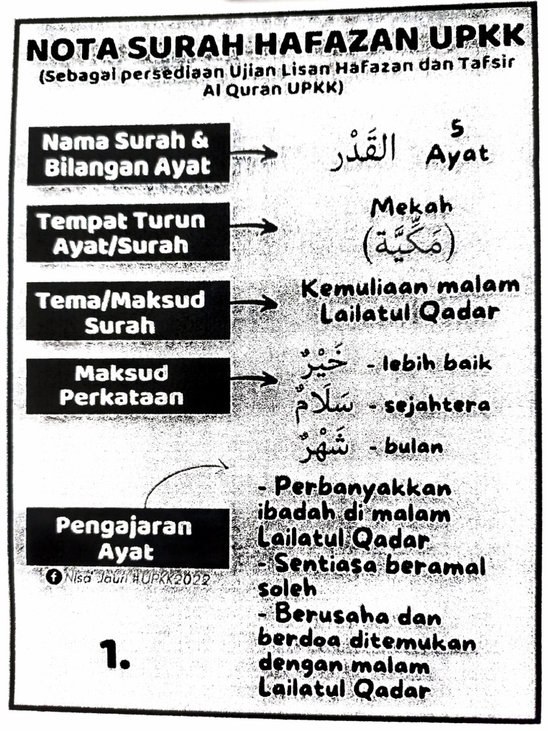 Nota Hafazan Surah UPKK 2024 | PDF