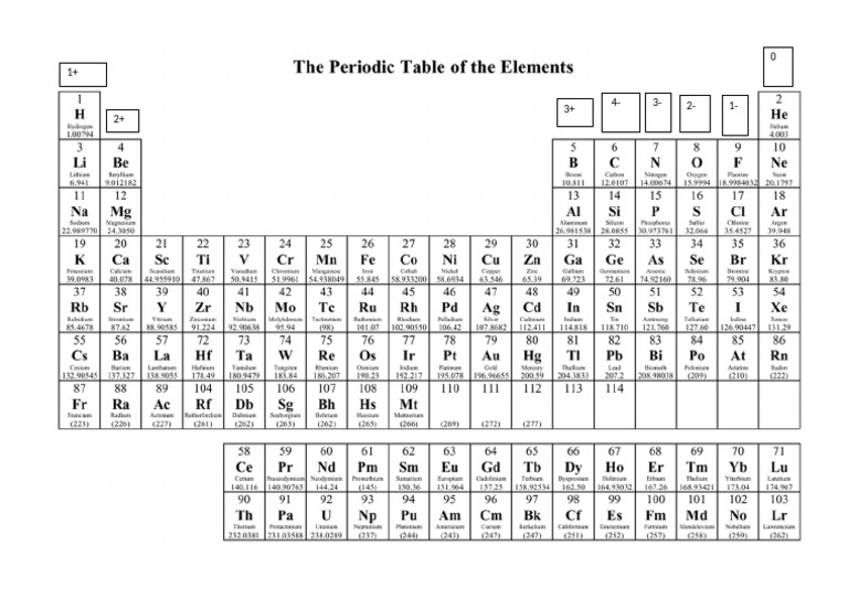 1 - Periodic Table To Print | PDF