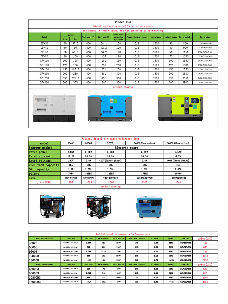 Generator Lists | PDF | Mains Electricity | Electric Generator