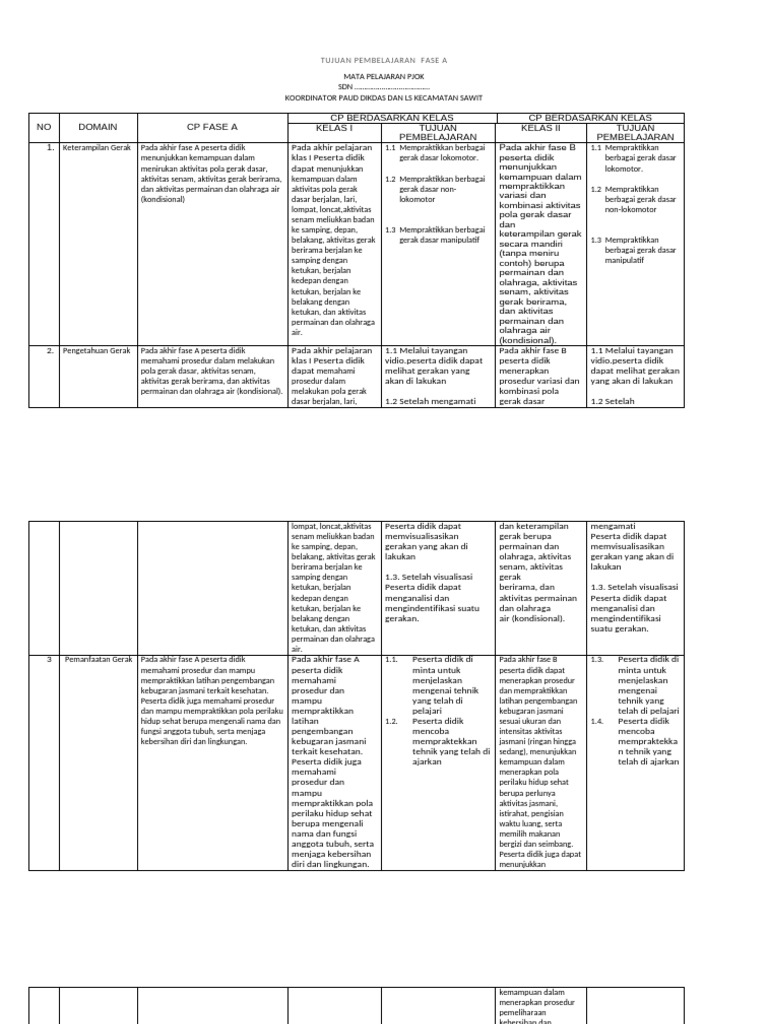 TP Fase A, B Mapel Pjok | PDF