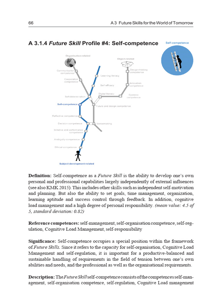 04 Self Competence | PDF | Goal | Organizational Behavior