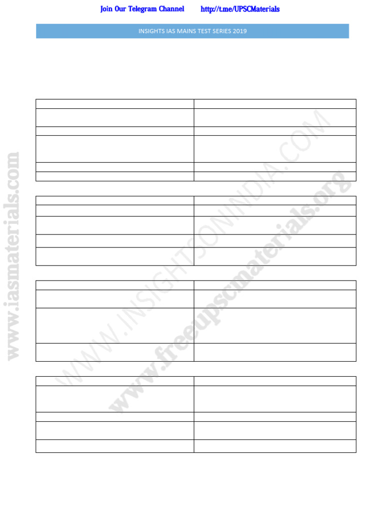 Insight IAS Mains 2019 Test 5 | PDF | Artificial Intelligence ...