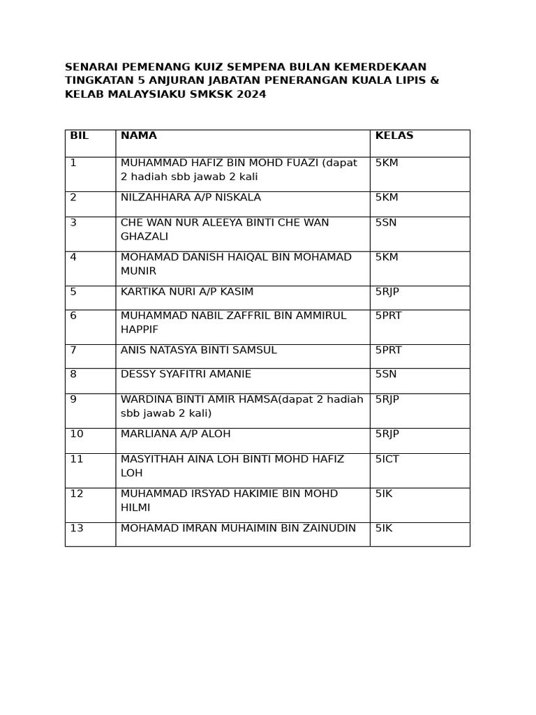 Kuiz Merdeka Sekolah | PDF