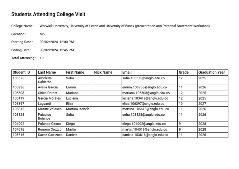 Students Attending College Visit 2 | PDF
