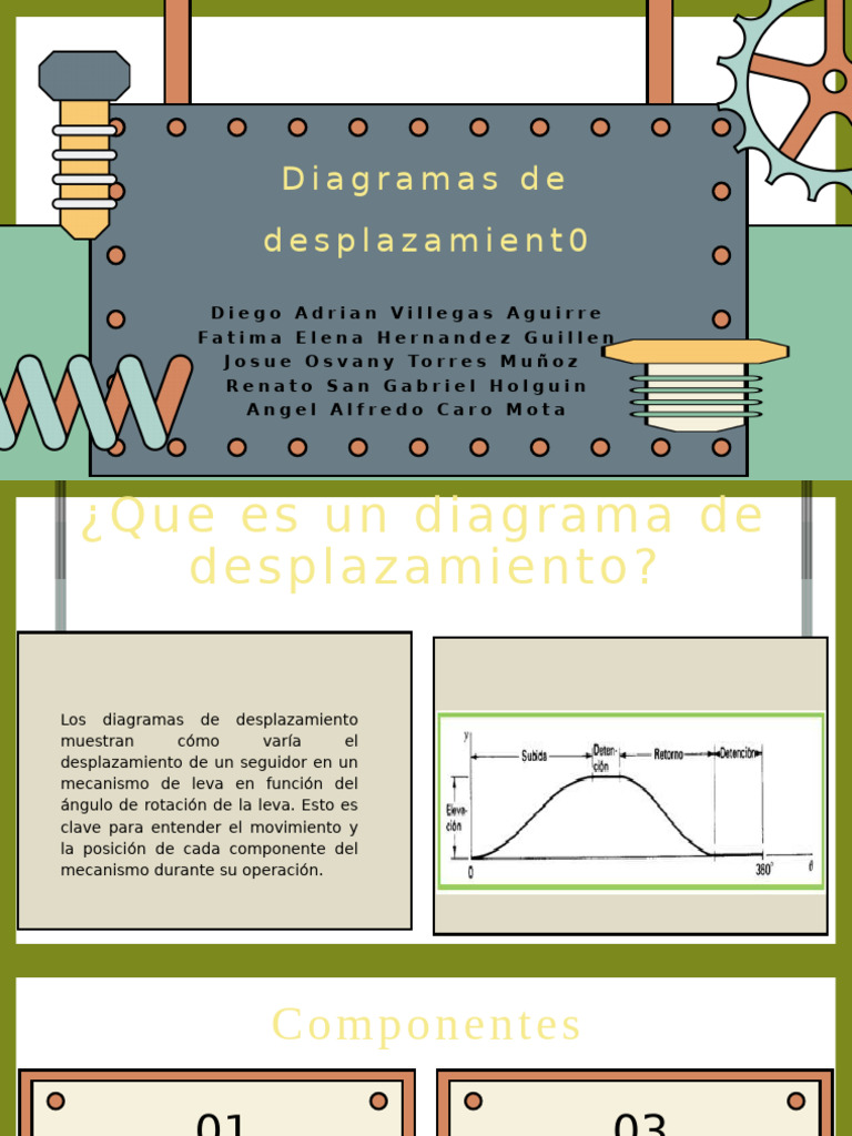 Diagramas de Desplazamiento en Levas | PDF | Rotación | Movimiento (física)