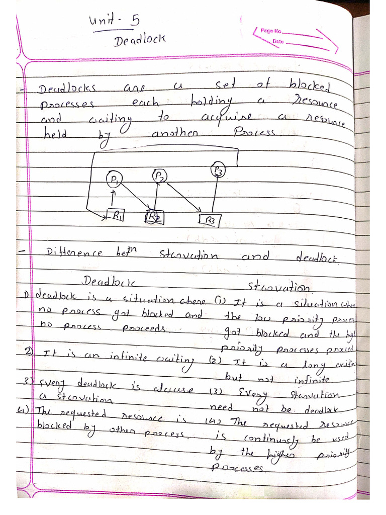 Unit 5 Deadlock | PDF