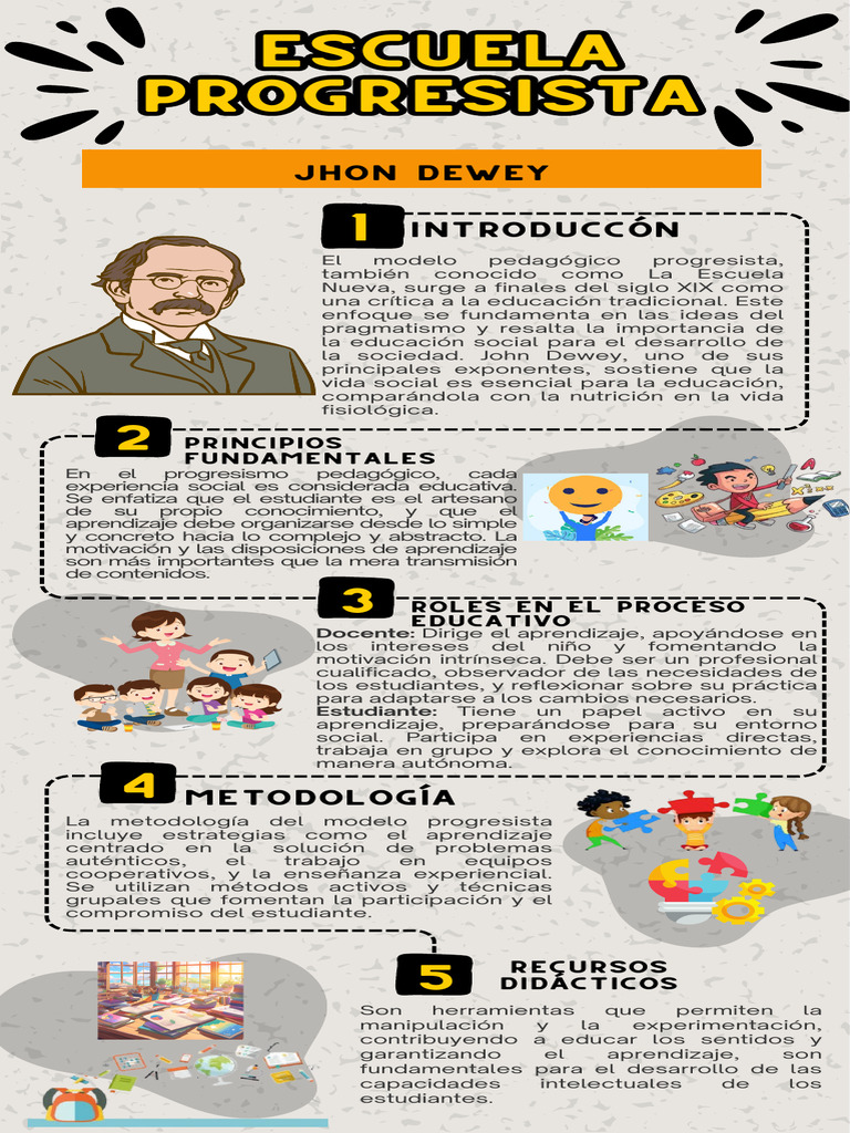 Escuela Progresista | PDF | Aprendizaje | Enseñando