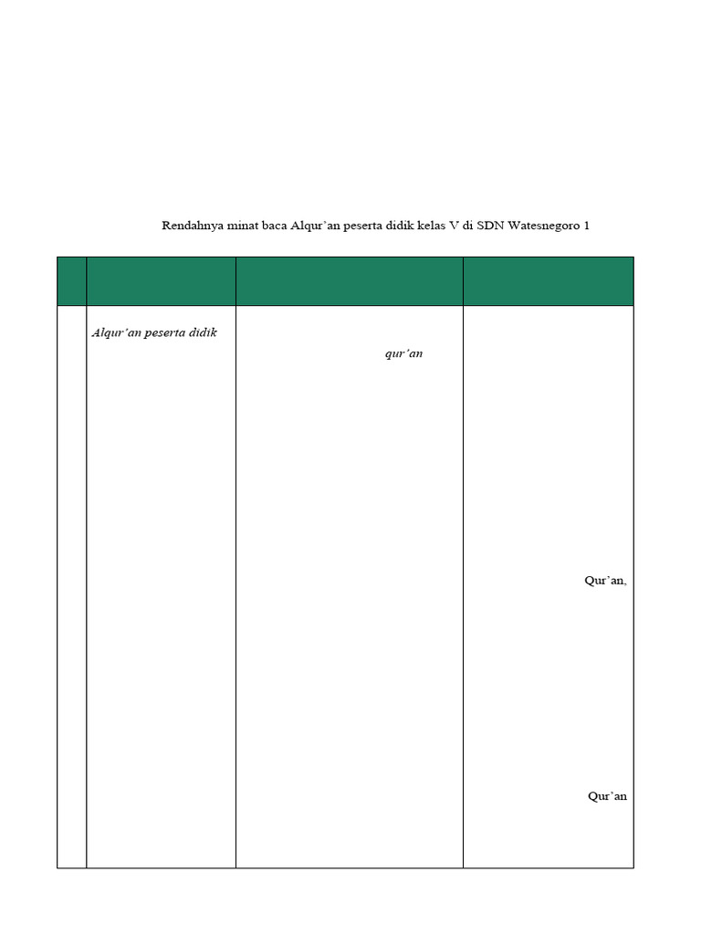 Instrumen LK 2.2. - Eksplorasi Penyebab Masalah - Kajian Literatur - (MODUL PROFESIONAL PJBL) | PDF