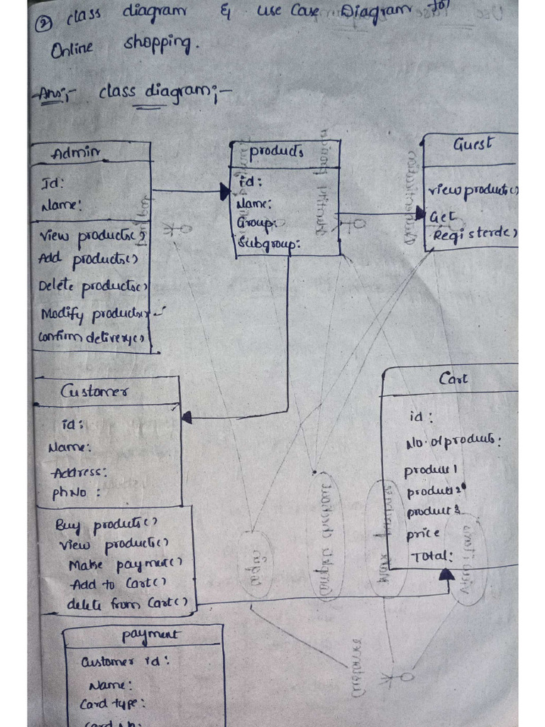 OOAD Important Questions Previously Asked | PDF
