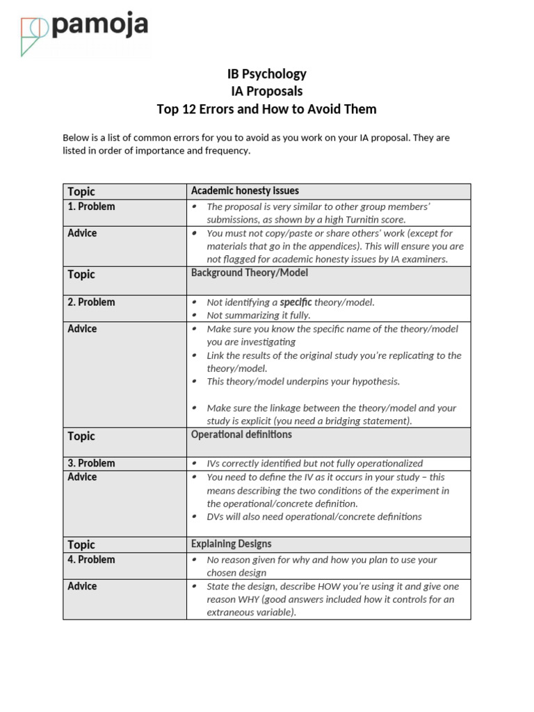 M2025 IB Psych IA Proposals - 12 Most Common Errors | PDF | Level Of ...