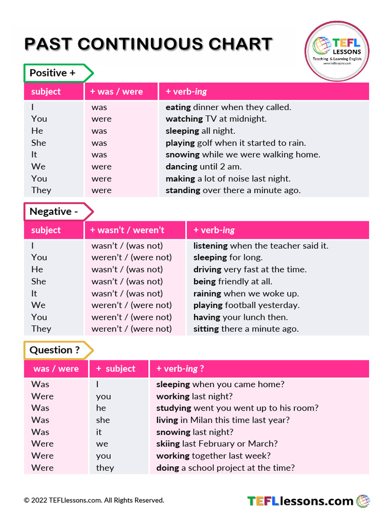 PAST - Continuous, Perfect Simple | PDF | Verb