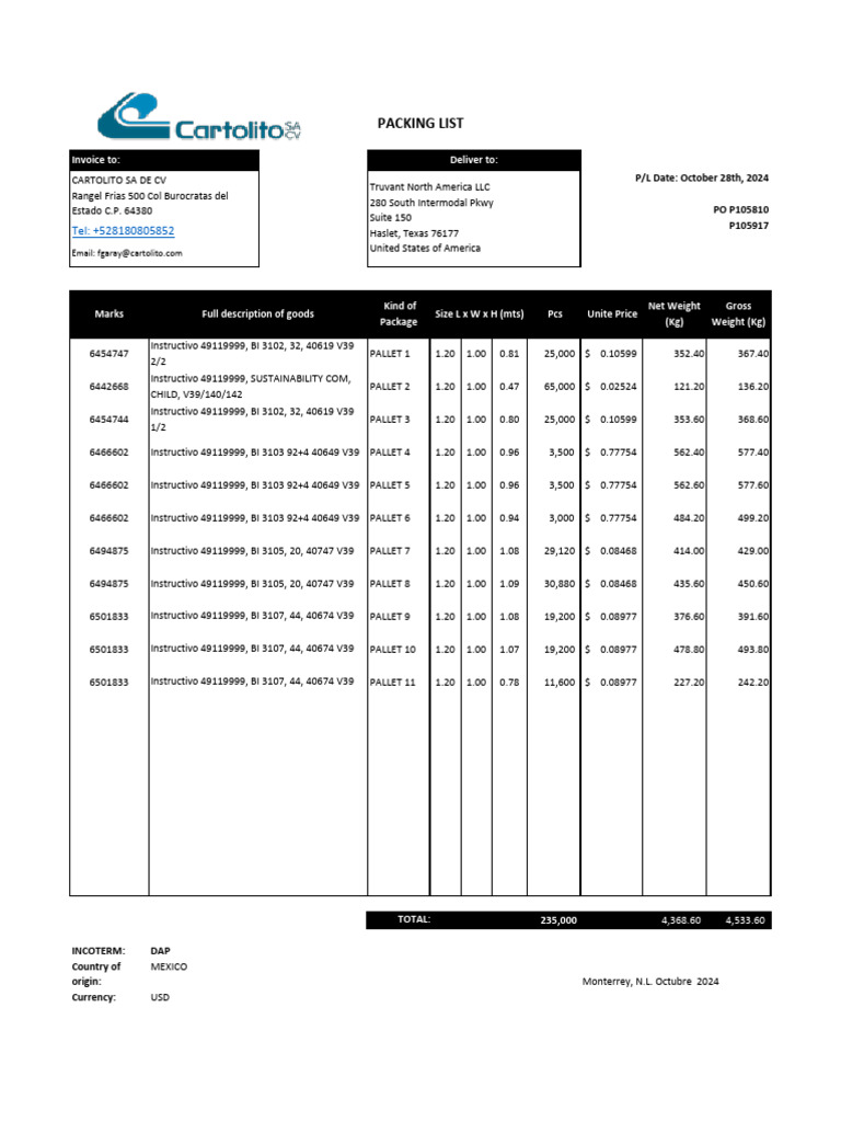 Packing List Truvant 28-Oct | PDF