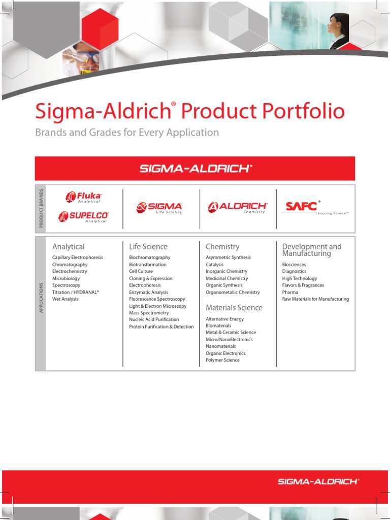Sigma Aldrich Grading Chart | Sigma Aldrich | Parts Per Notation