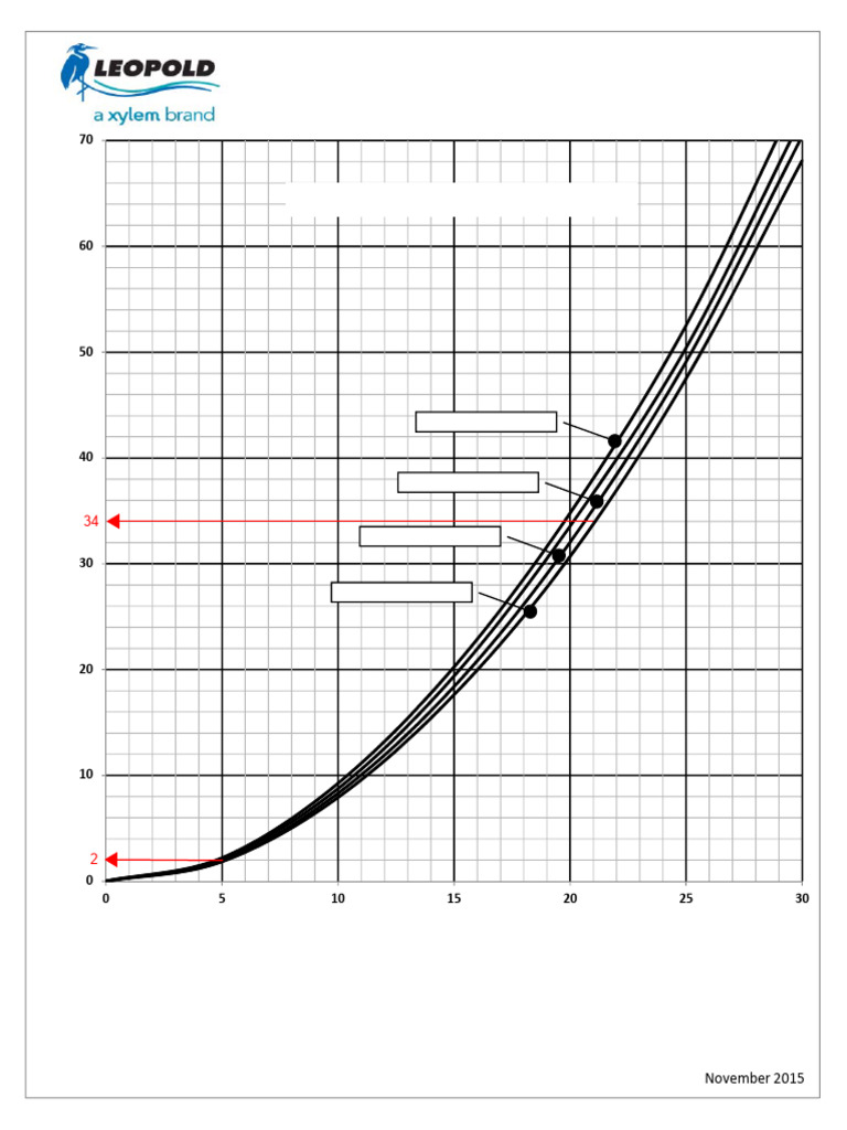 Leopold - Type XA - IMS 200 Headloss Graphs | PDF