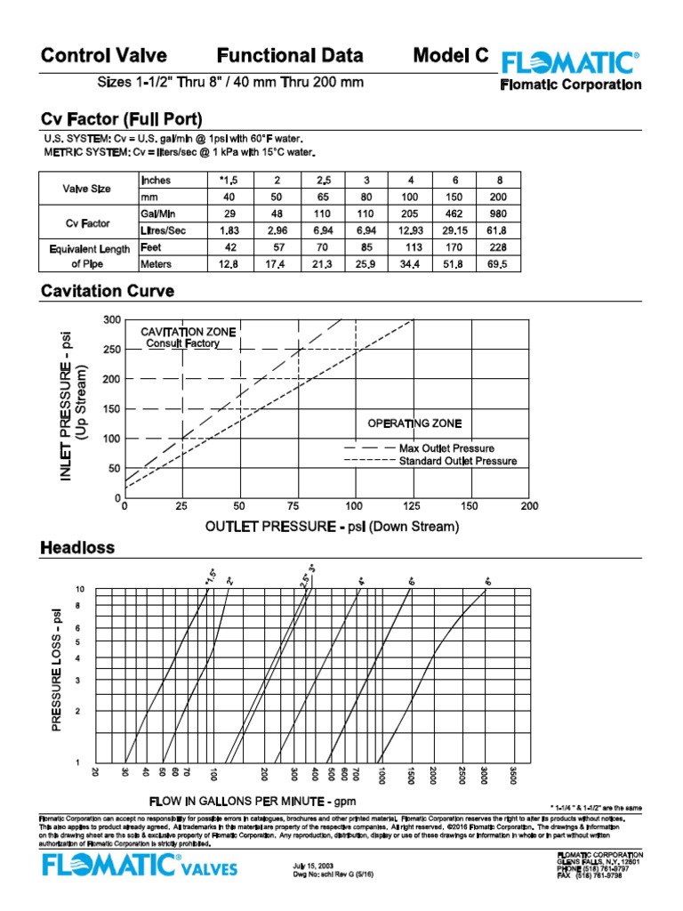 PRV Datasheet | PDF