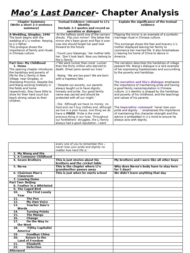 Mao's Last Dancer - Chapter Analysis Table | PDF