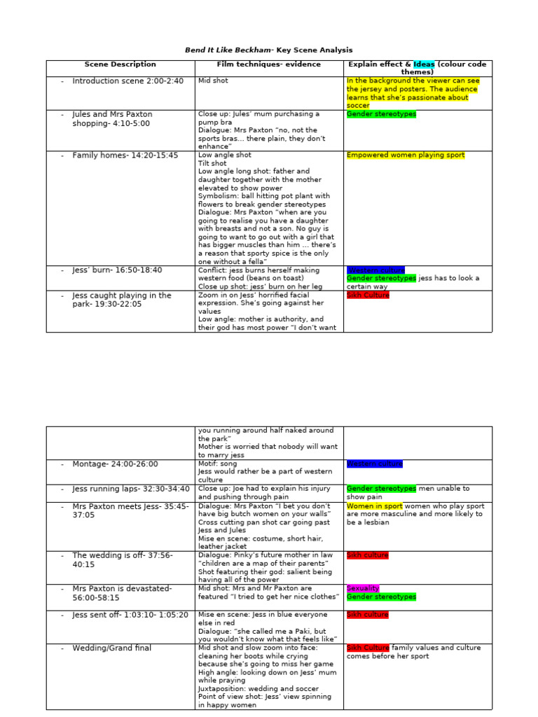 Key Scene Analysis in Bend It Like Beckham | PDF