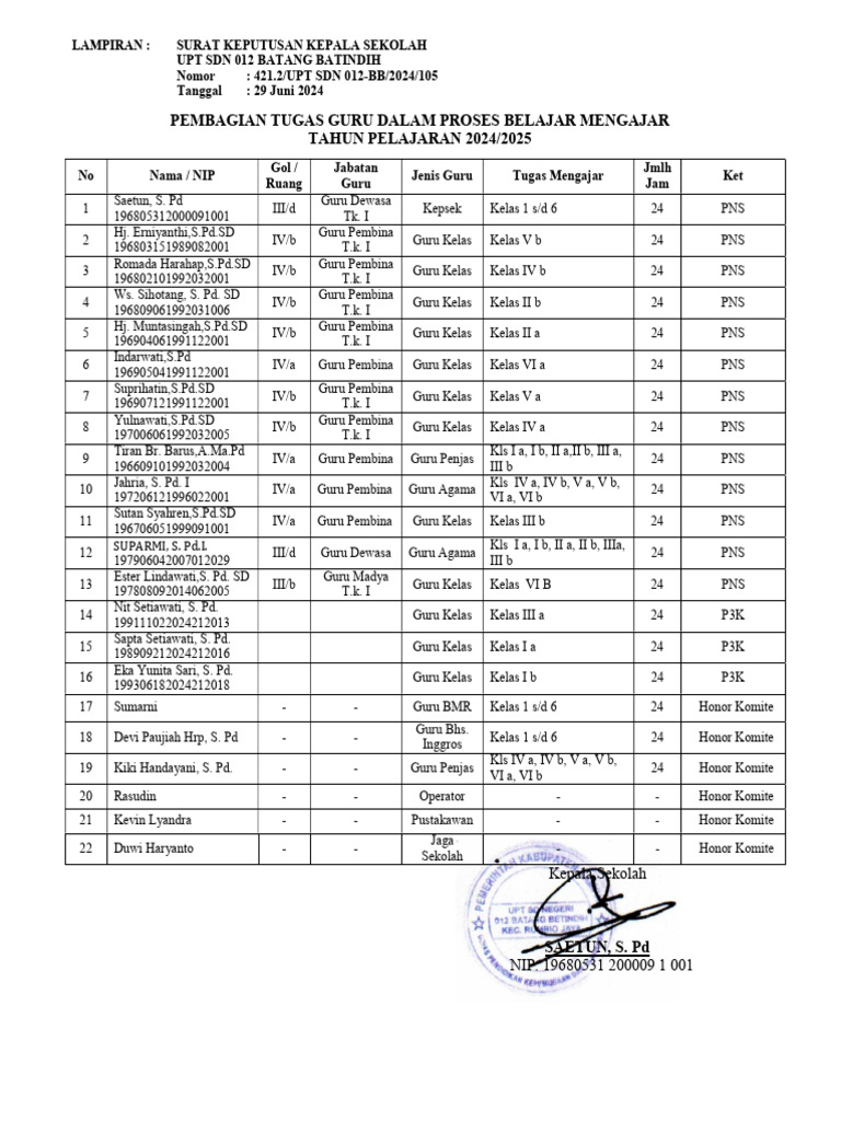 SK Pembagian Tugas 2024-2025 | PDF