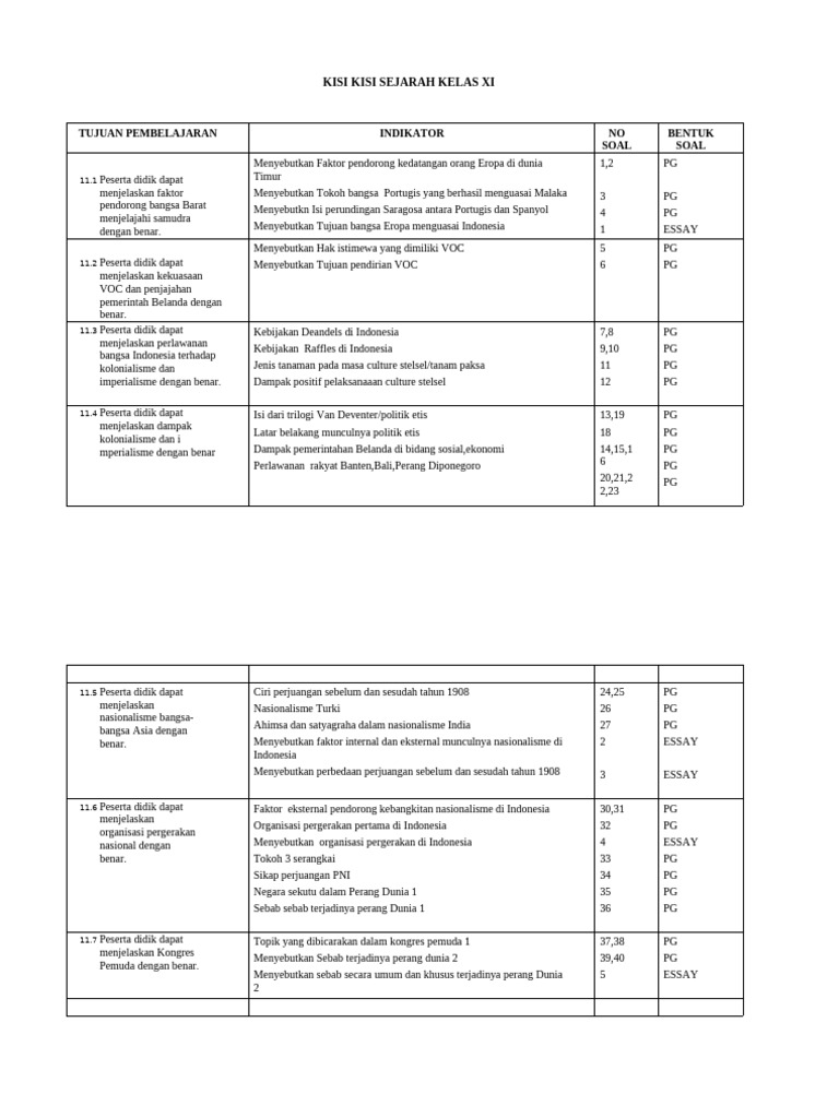 Kisi Kisi Sejarah Kelas Xi | PDF | Sejarah