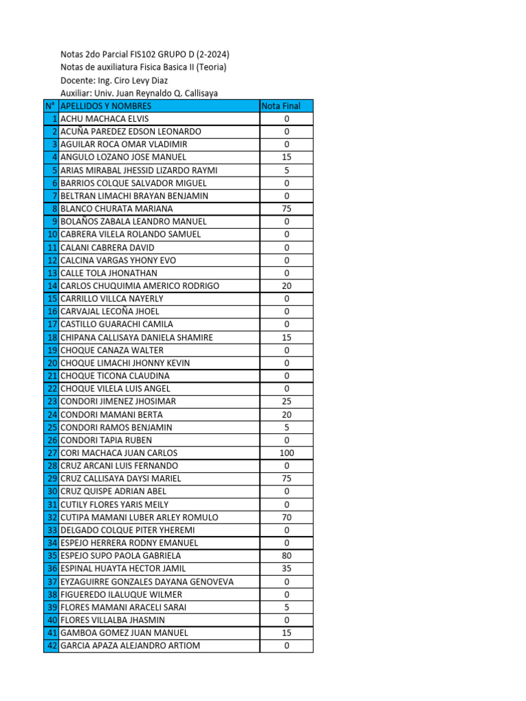 Notas AuxFIS102 2do Parcial Grupo D 2-24 | PDF