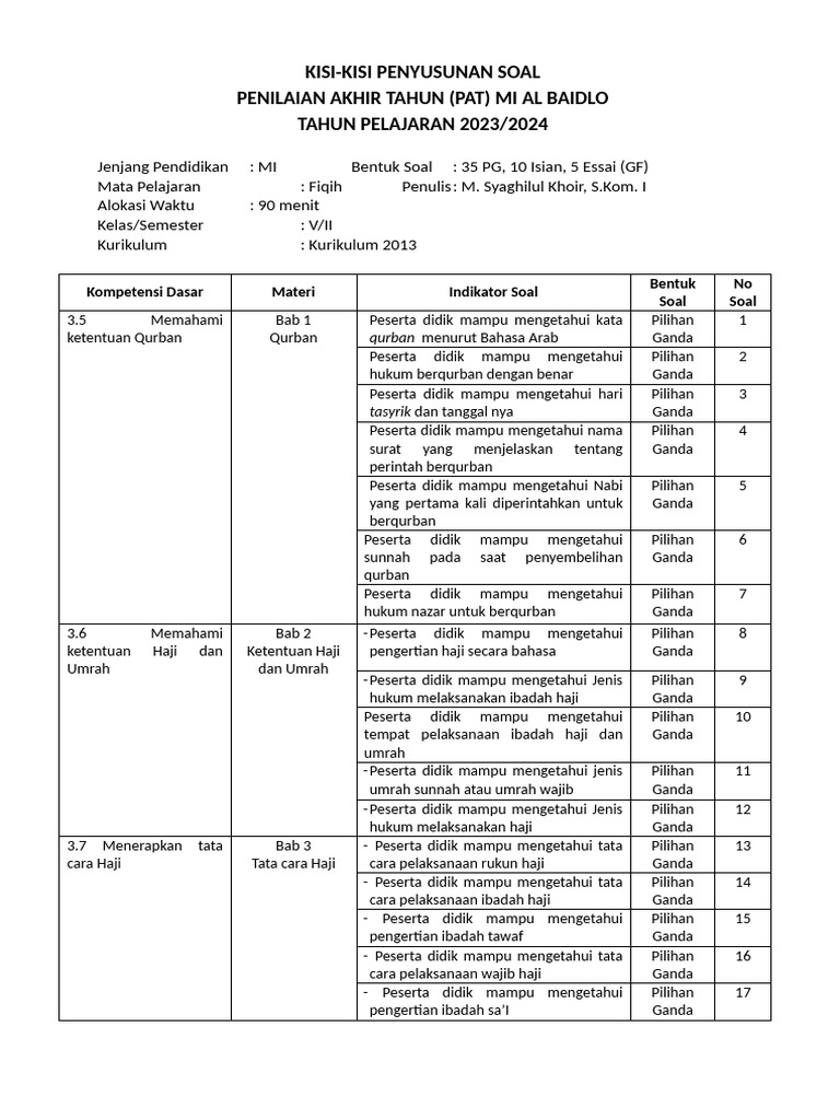 Kisi-Kisi Pat Genap Fiqih 2024 | PDF