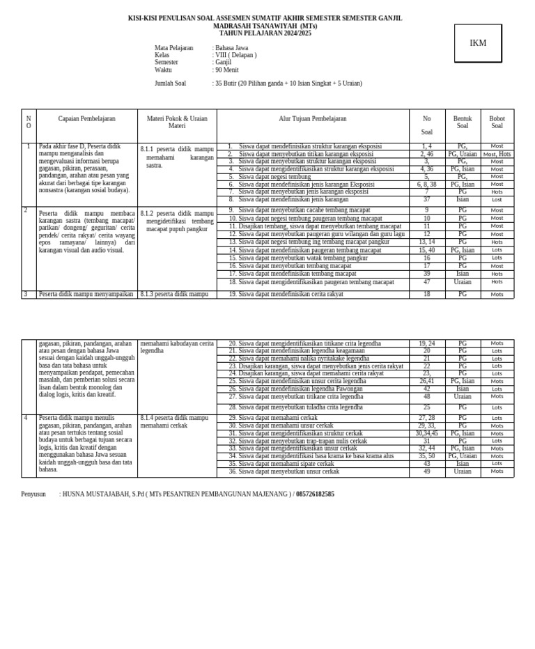 Kls 8 - IKM - KISI-KISI - ASAS - B. Jawa - Ganjil - 2024 | PDF
