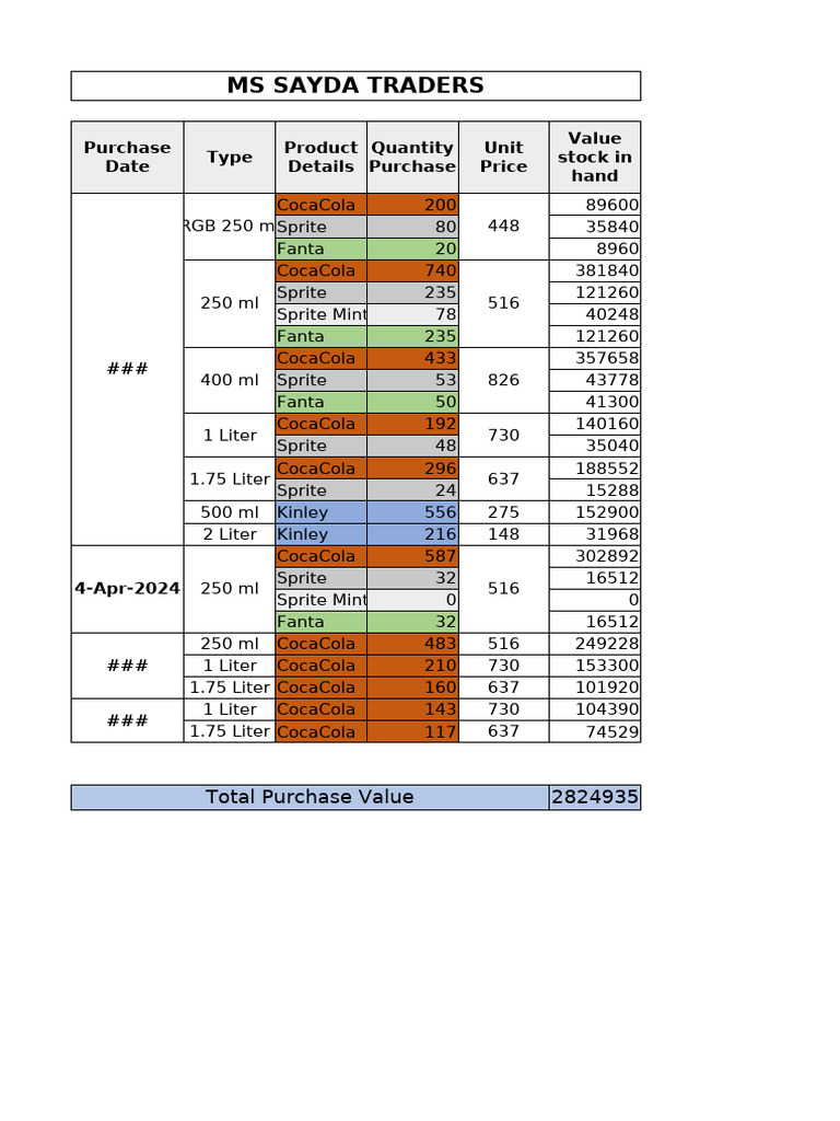 MS Sayda Traders Purchase Summary | PDF | Coca Cola | Caffeinated Drinks