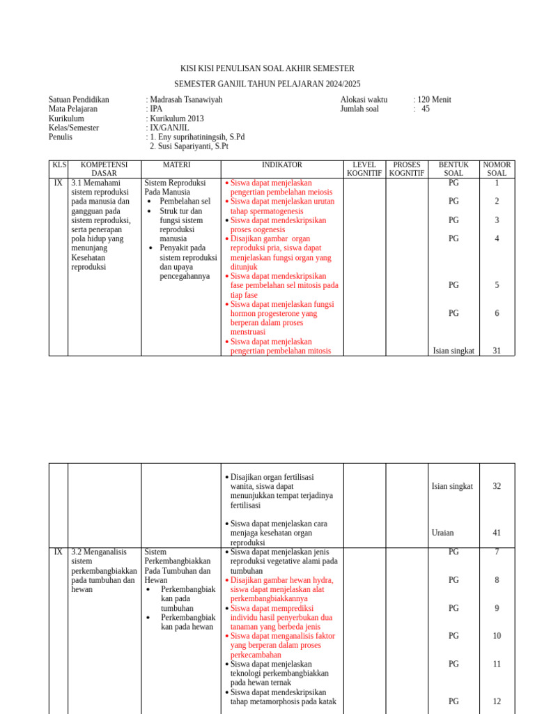 Kelas 9 K 13 Kisi Kisi Pas Ipa Ganjil 2024-2025 Fix | PDF | Sains & Matematika