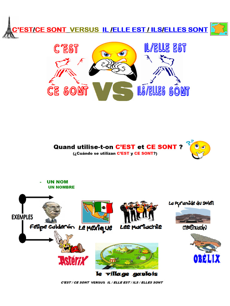 C’EST vs IL/ELLE EST : Guide Pratique | PDF | Typologie linguistique ...