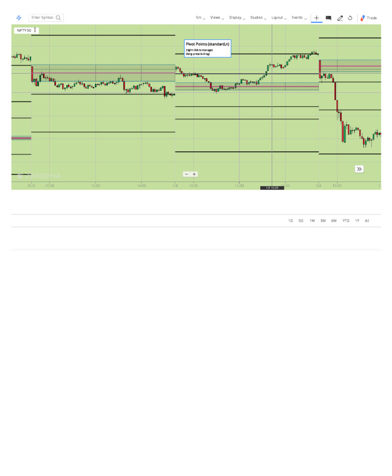 Nifty 50 (Indices) 16386.65 - Kite Chart | PDF