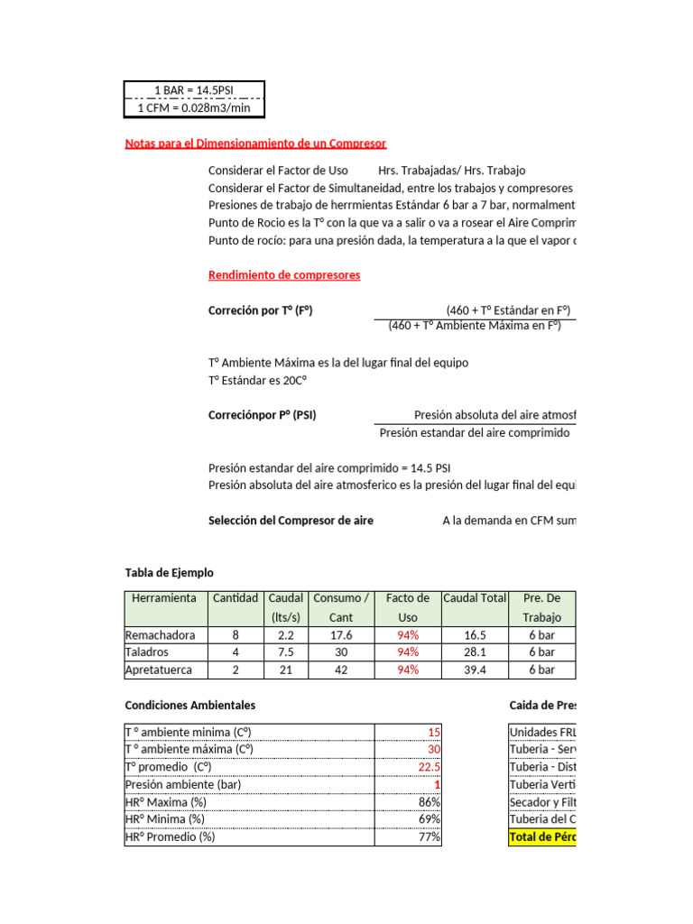 Cuadro de Red Neumatica | PDF | Presión | Gases