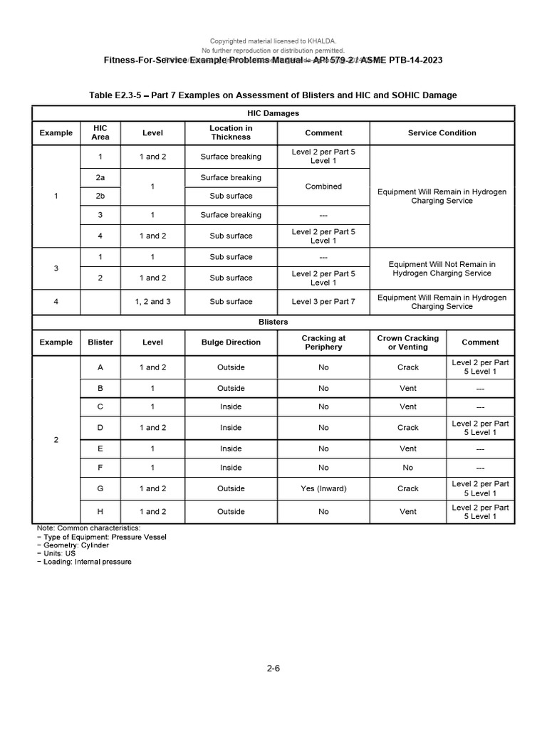 Examples On Assessment of Blisters and HIC and SOHIC Damage | PDF