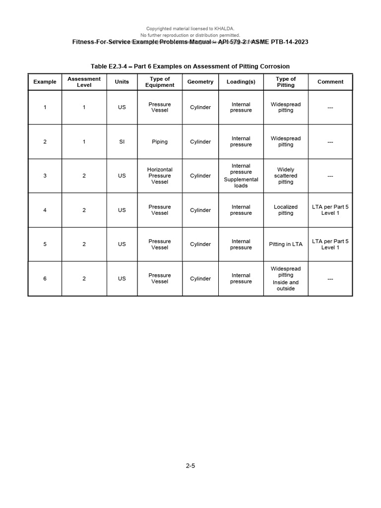 Examples On Assessment of Pitting Corrosion | PDF | Mechanical Engineering