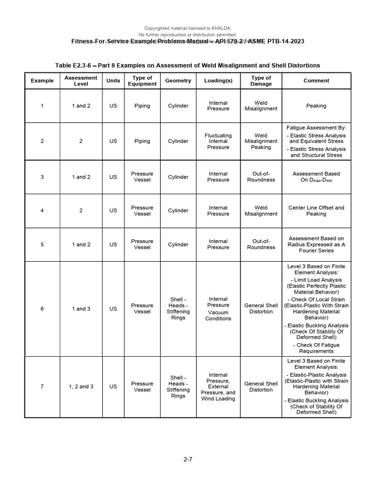Examples On Assessment of Weld Misalignment and Shell Distortions | PDF ...