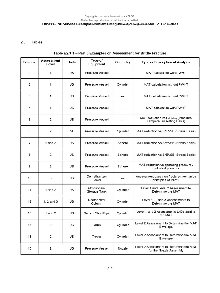 Examples on Assessment for Brittle Fracture | PDF | Pressure | Gas Technologies